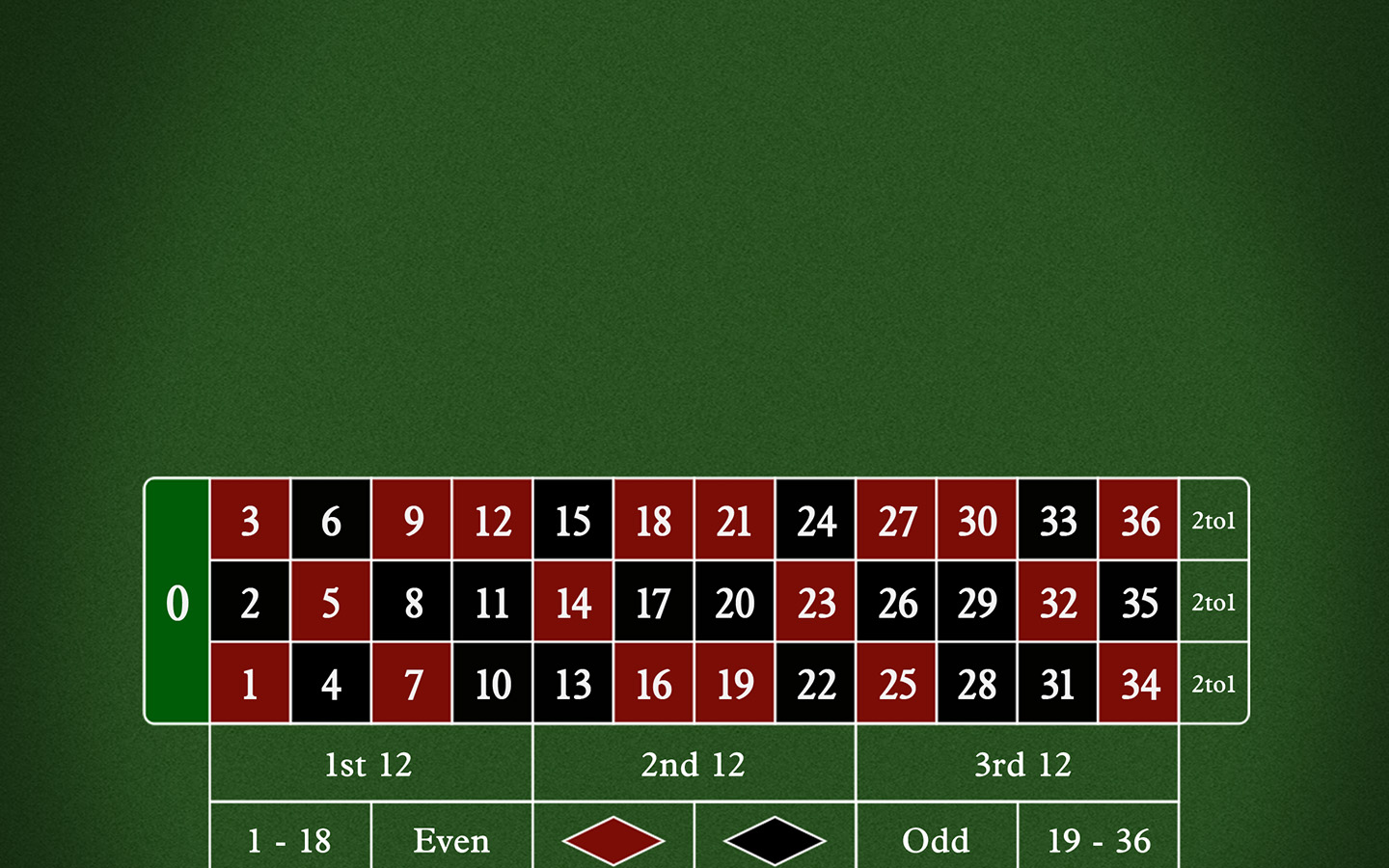 Play Premium European Roulette Online | Grosvenor Casinos