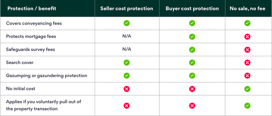 How Might Cost Protection Benefit You? | Eden