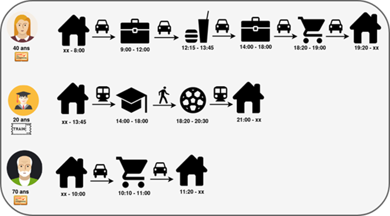 How can multi-agent models help to plan urban mobility? How can multi-agent models help to plan urban mobility?