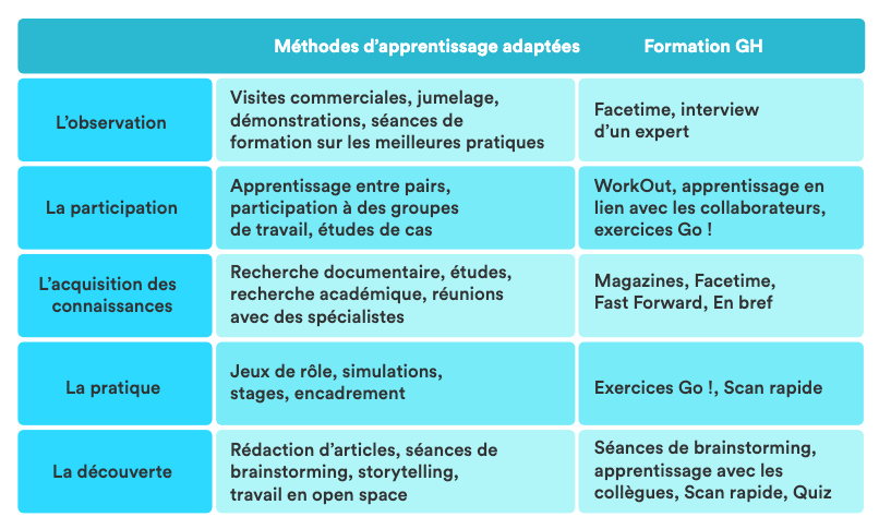 Prendre en compte les besoins individuels de formation | GoodHabitz ... Prendre en compte les besoins individuels de formation | GoodHabitz ...