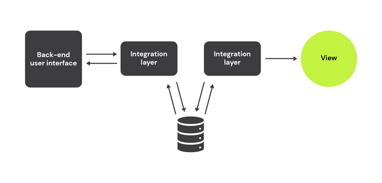 Headless CMS - KRAFTVAERK