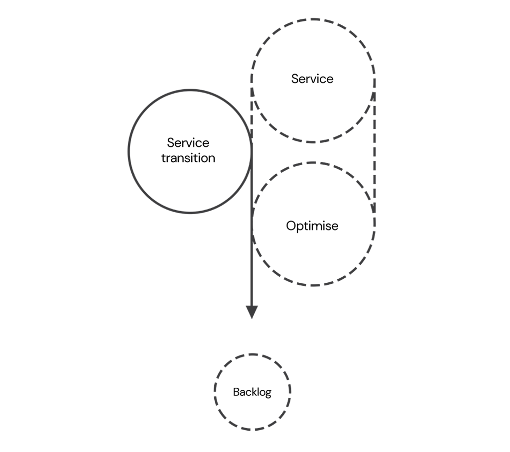 Run & optimise - KRAFTVAERK