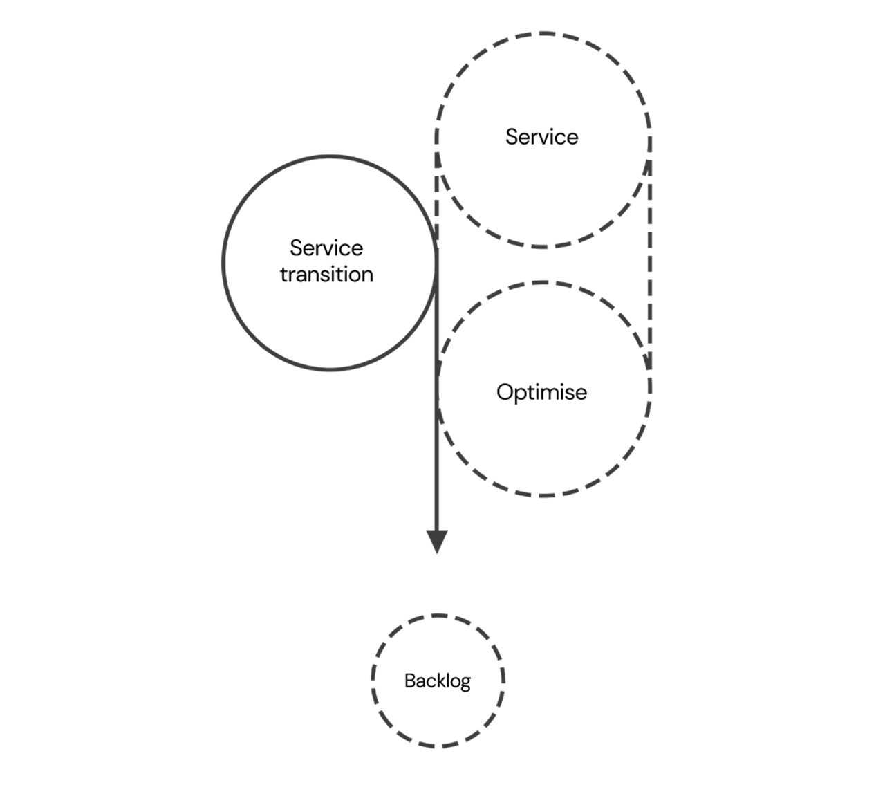 Run & optimise - KRAFTVAERK