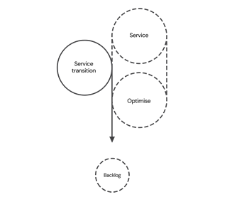 Run & optimise - KRAFTVAERK