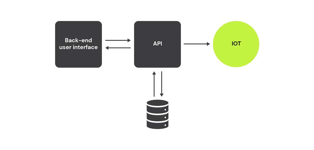Headless CMS - KRAFTVAERK