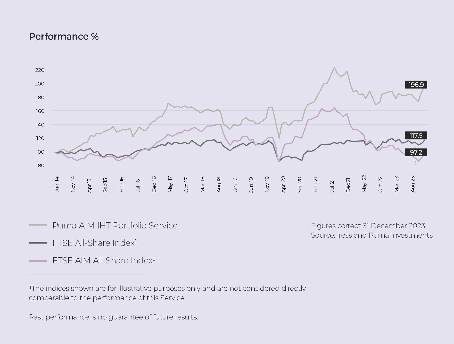 Puma AIM Inheritance Tax Service