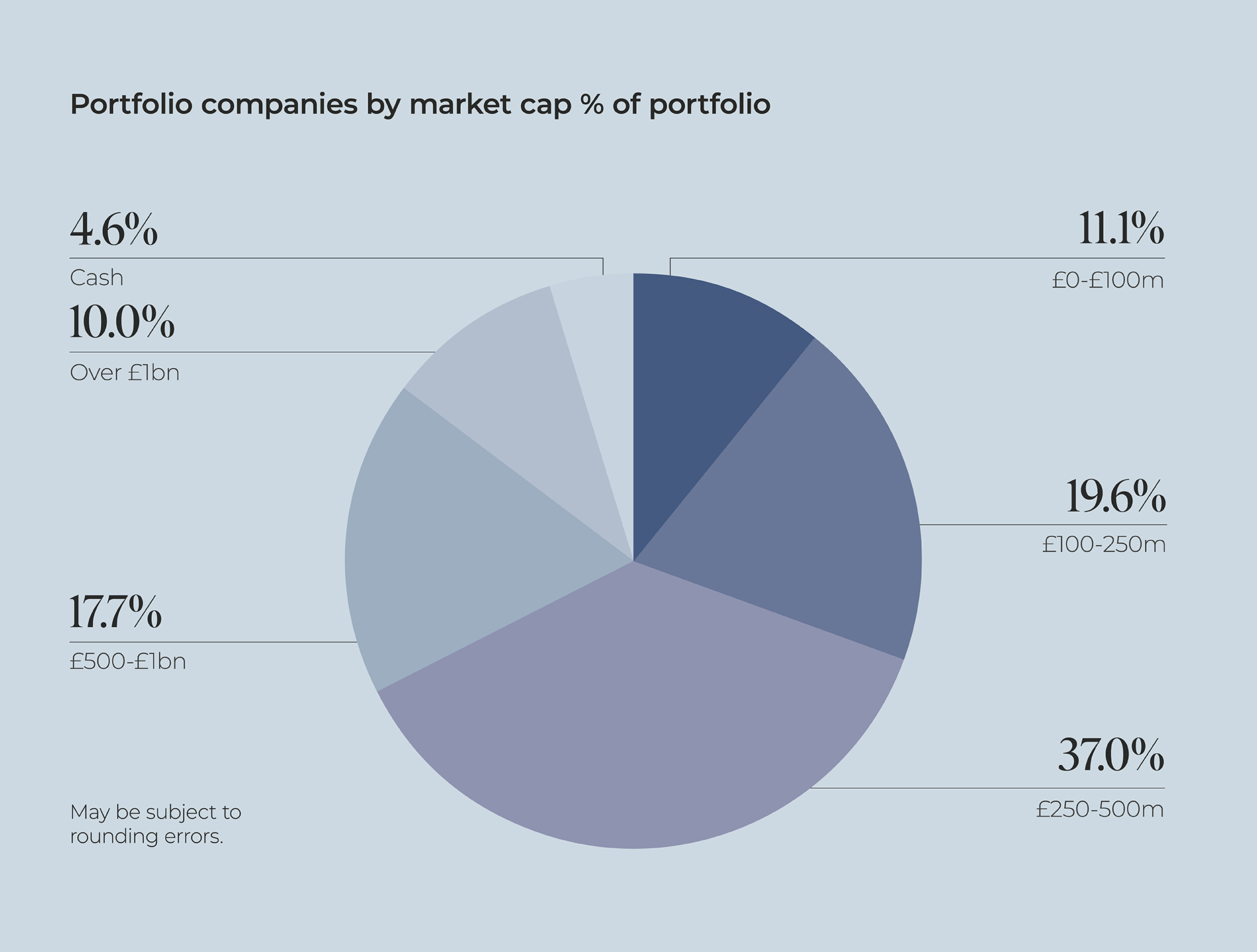 Puma AIM Inheritance Tax Service