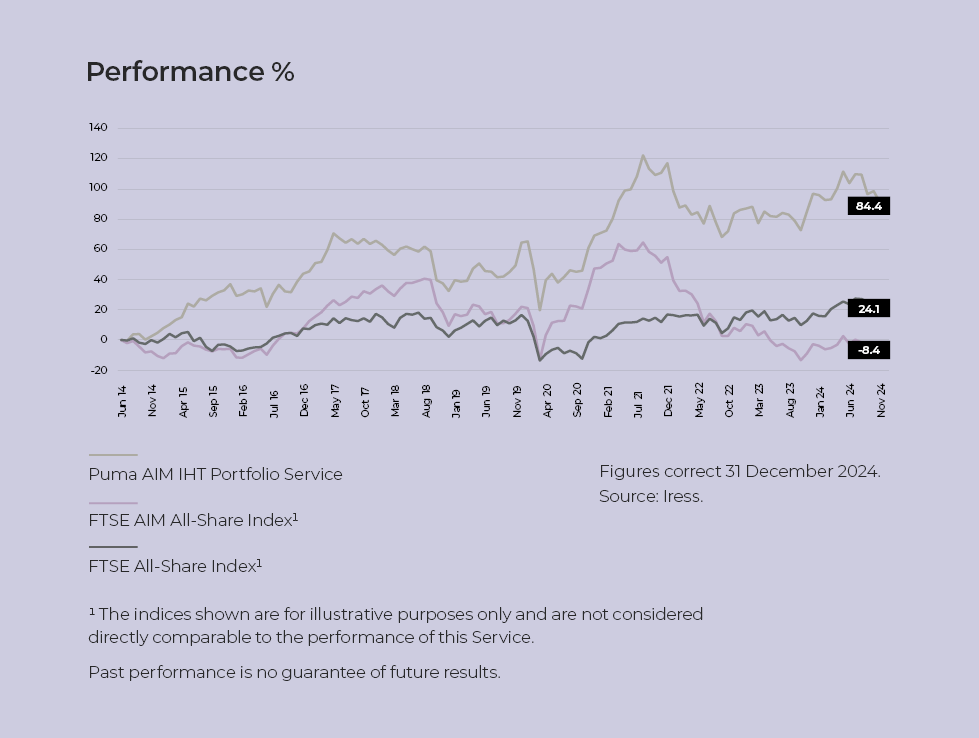 Puma AIM ISA Inheritance Tax Service
