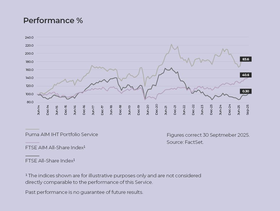 Puma AIM ISA Inheritance Tax Service