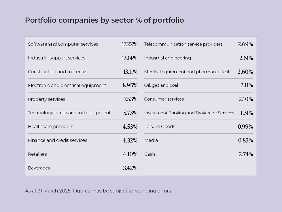Puma AIM Inheritance Tax Service