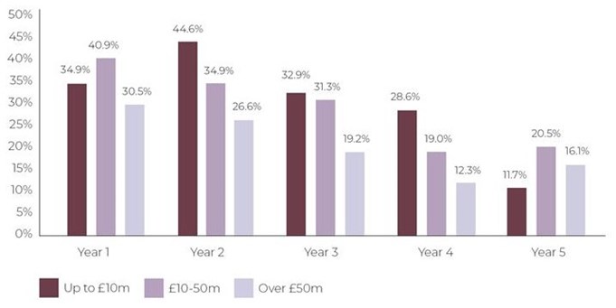 The power and potential of AIM as a driver of CGT-free VCT growth ...